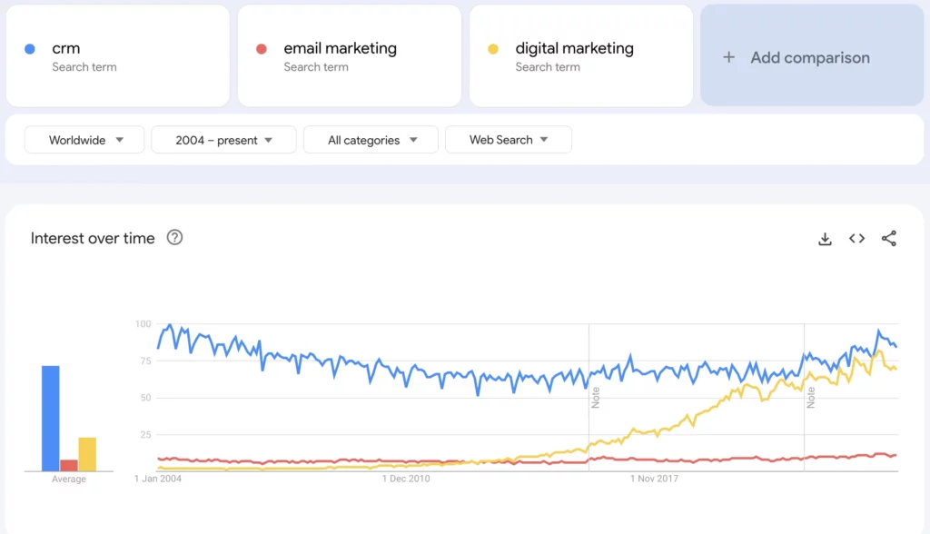 E-mailmarketing- og CRM-chefen: En central rolle for modevirksomheder